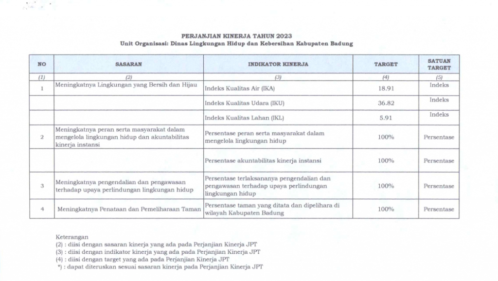 SKP KADIS 2023 | Dislhk Badung